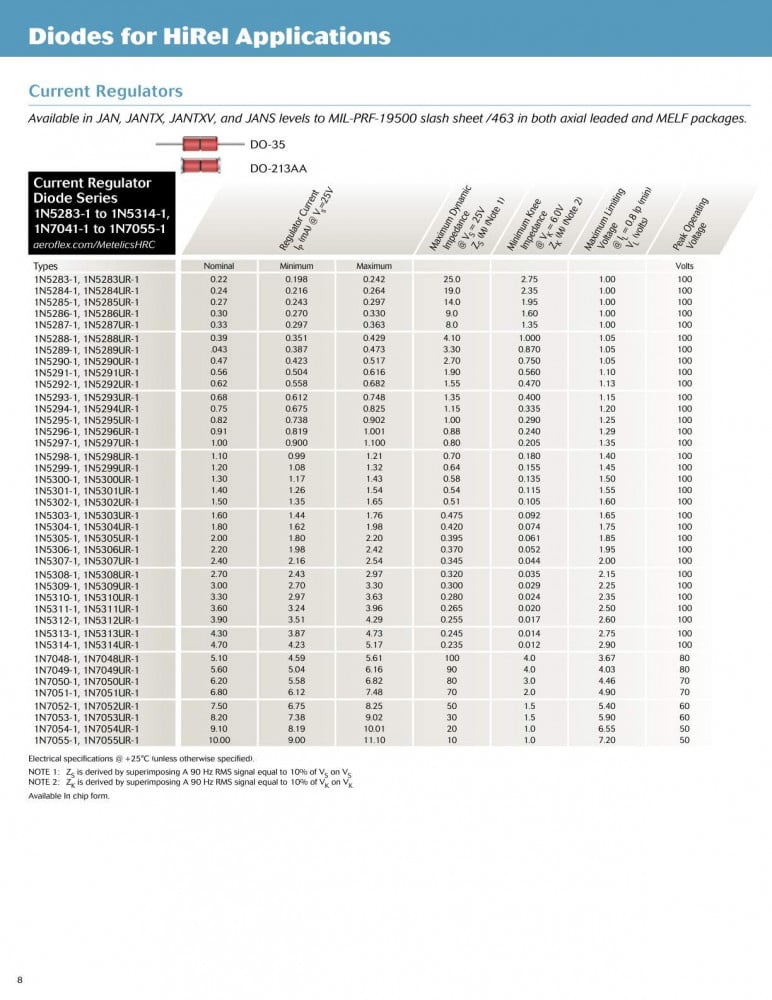 JANTX1N757AUR-1 catalog page 8