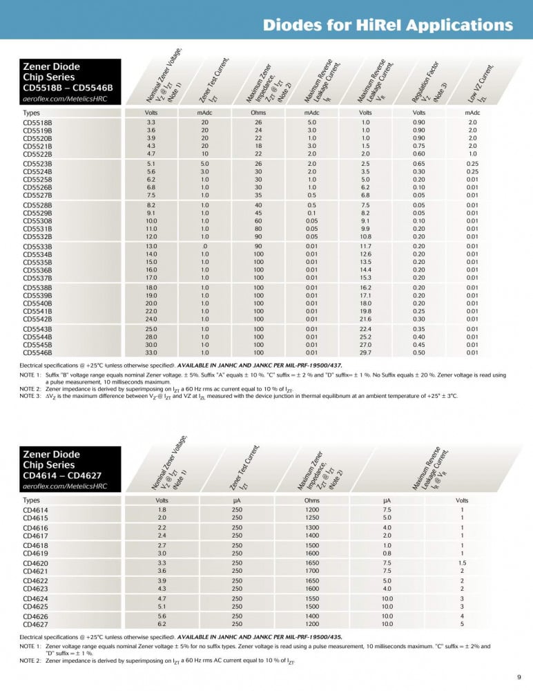 JANTX1N757AUR-1 catalog page 9