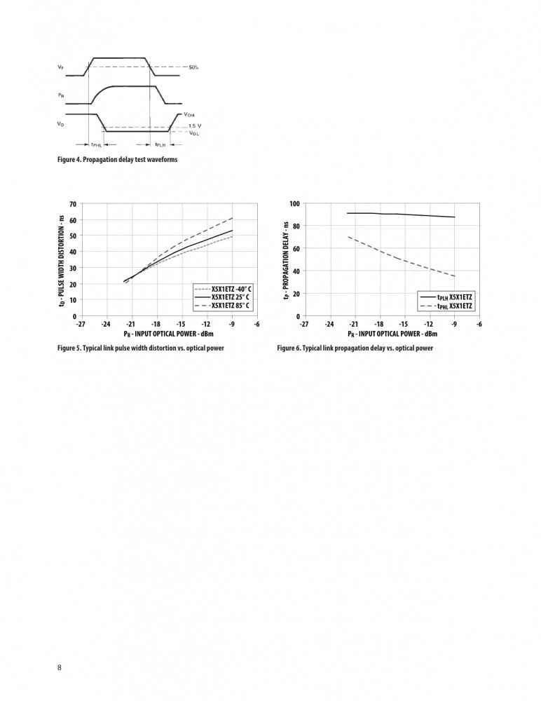 HFBR-1522ETZ datasheet page 8