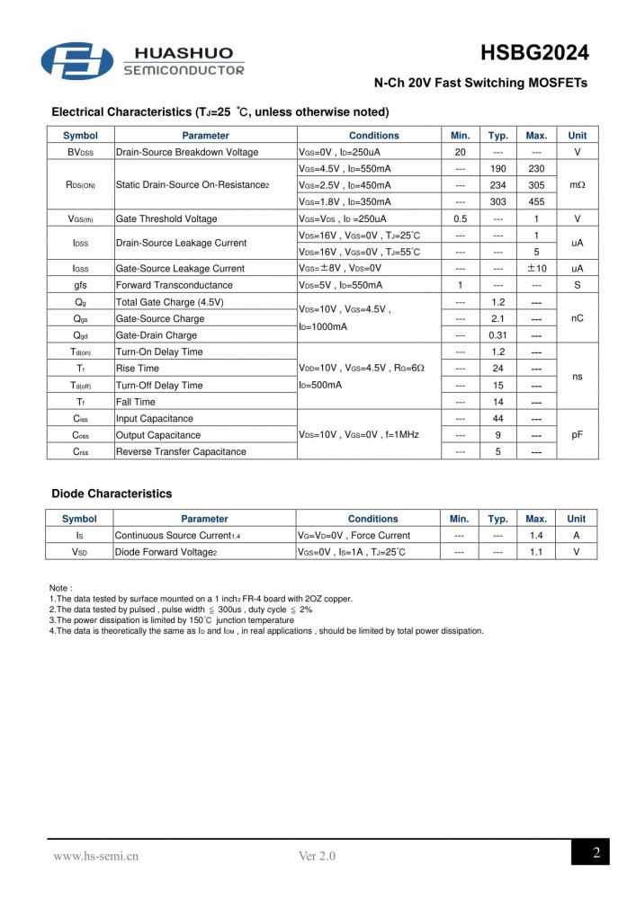 HSBG2024 datasheet page 2