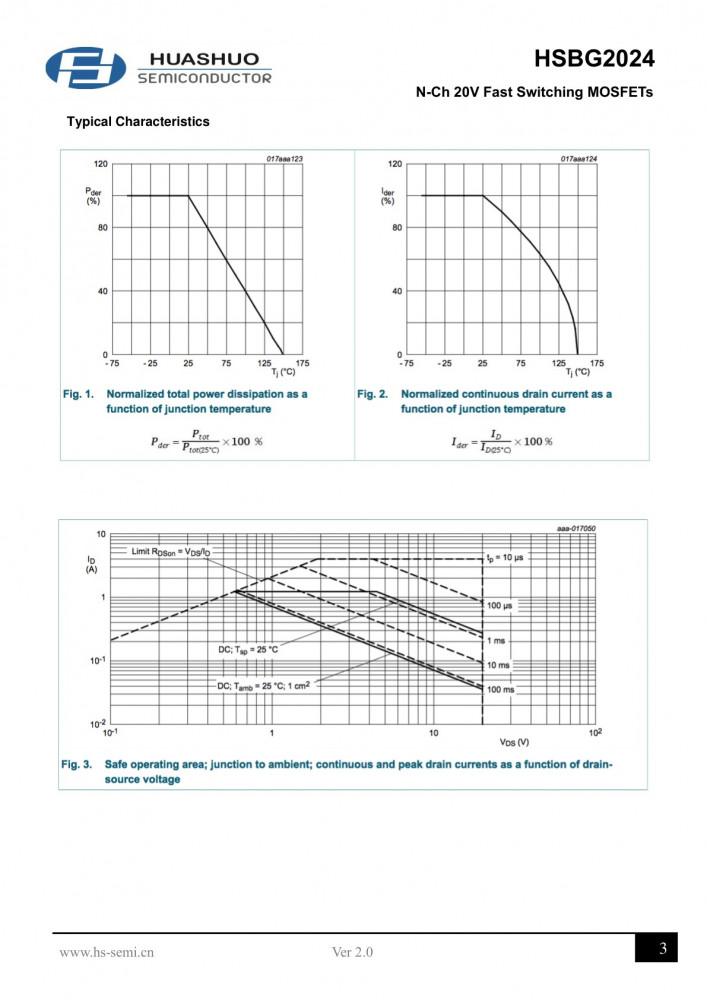 HSBG2024 datasheet page 3