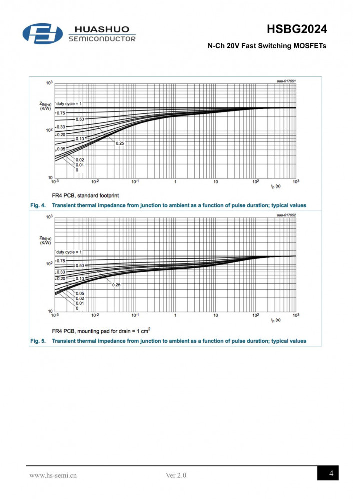 HSBG2024 datasheet page 4