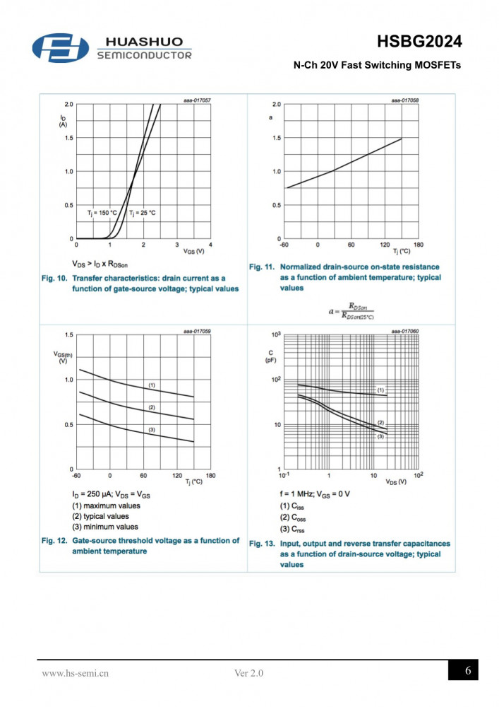 HSBG2024 datasheet page 6