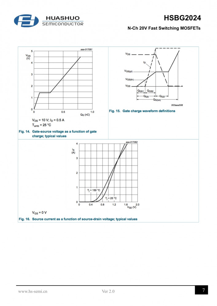 HSBG2024 datasheet page 7
