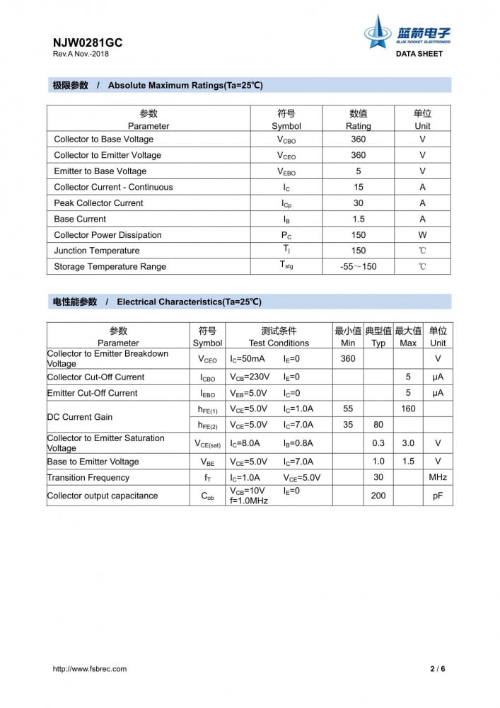 NJW0281GC datasheet page 2