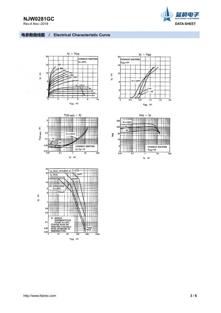 NJW0281GC datasheet page 3
