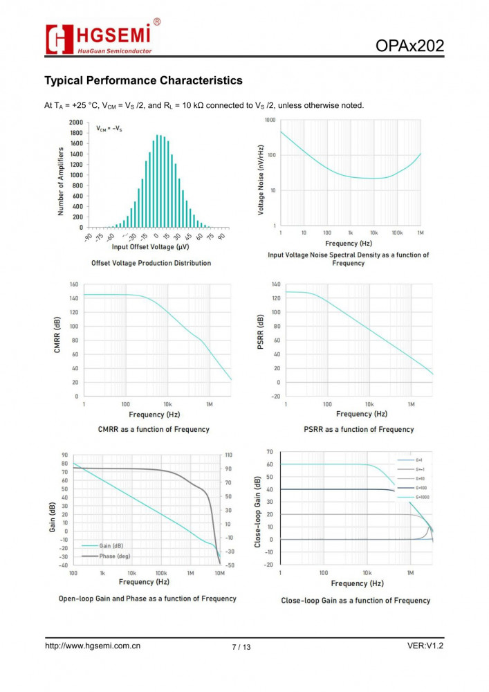 OPA4202M/TR-HG technical document page 7