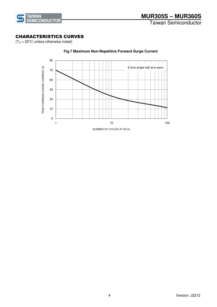 MUR360S datasheet page 4