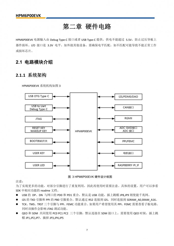 HPM6P00EVKRevB manual page 7