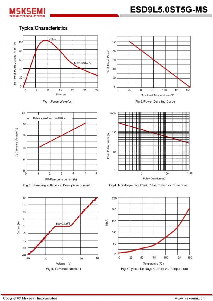 ESD9L5.0ST5G-MS datasheet page 4