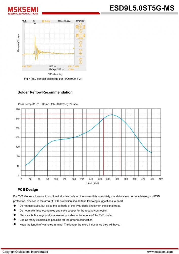ESD9L5.0ST5G-MS datasheet page 5