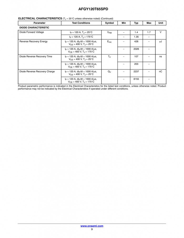 AFGY120T65SPD datasheet page 3