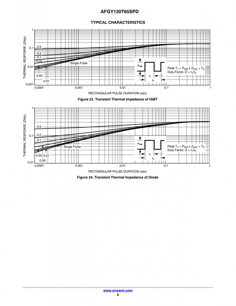 AFGY120T65SPD datasheet page 8