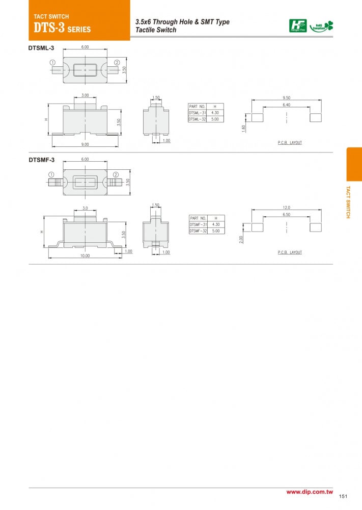 Diptronics DTSML-31S-V-T/R datasheet page 2
