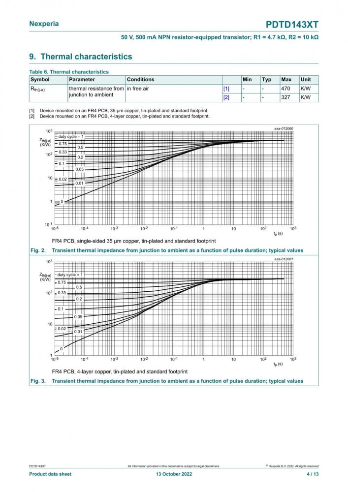 PDTD143XTR datasheet page 4