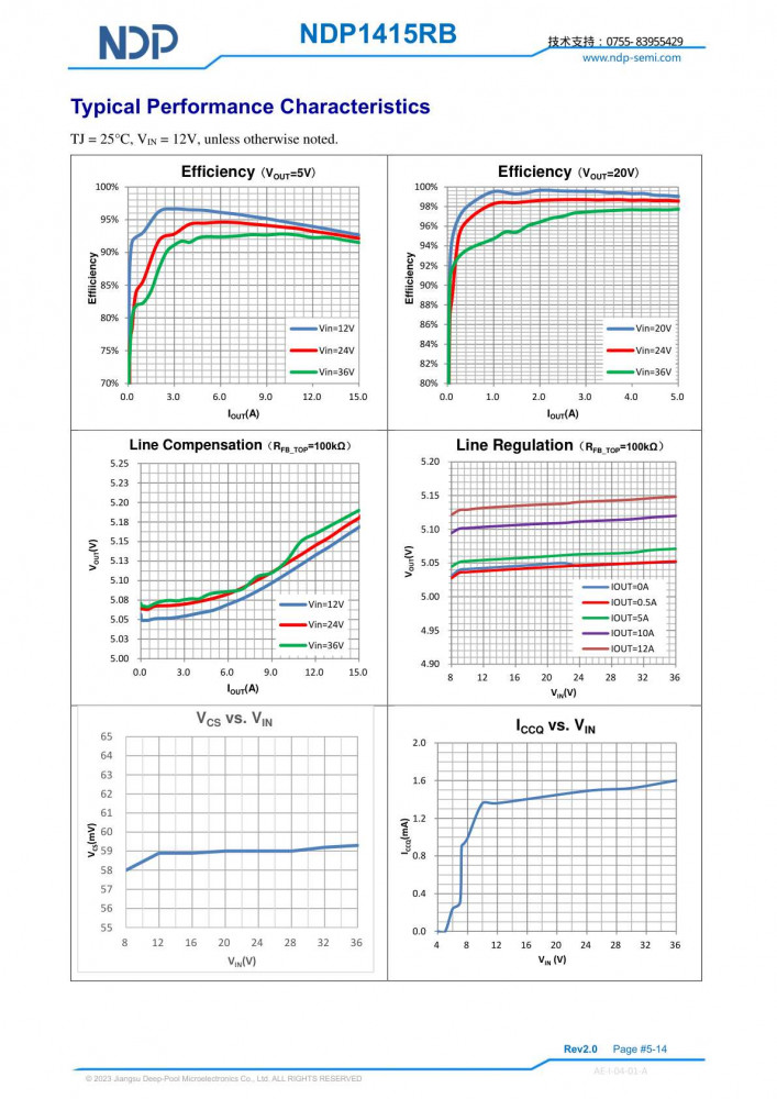 NDP1415RB datasheet page 5