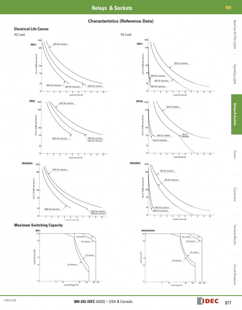IDEC RH series technical document page 5