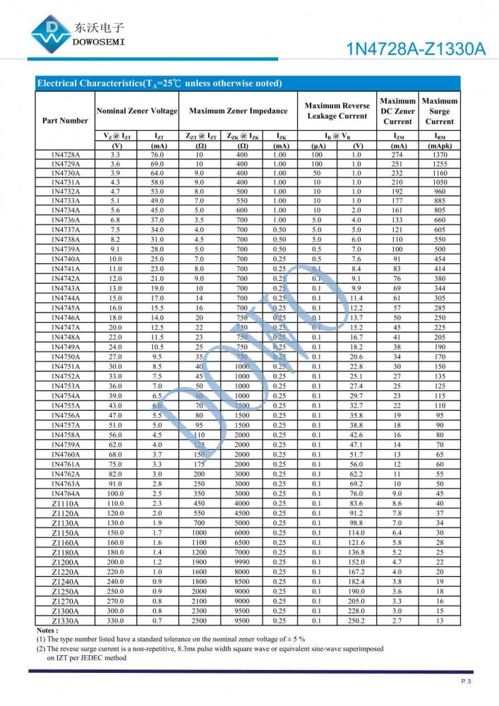 DOWO 1N4757A datasheet page 3