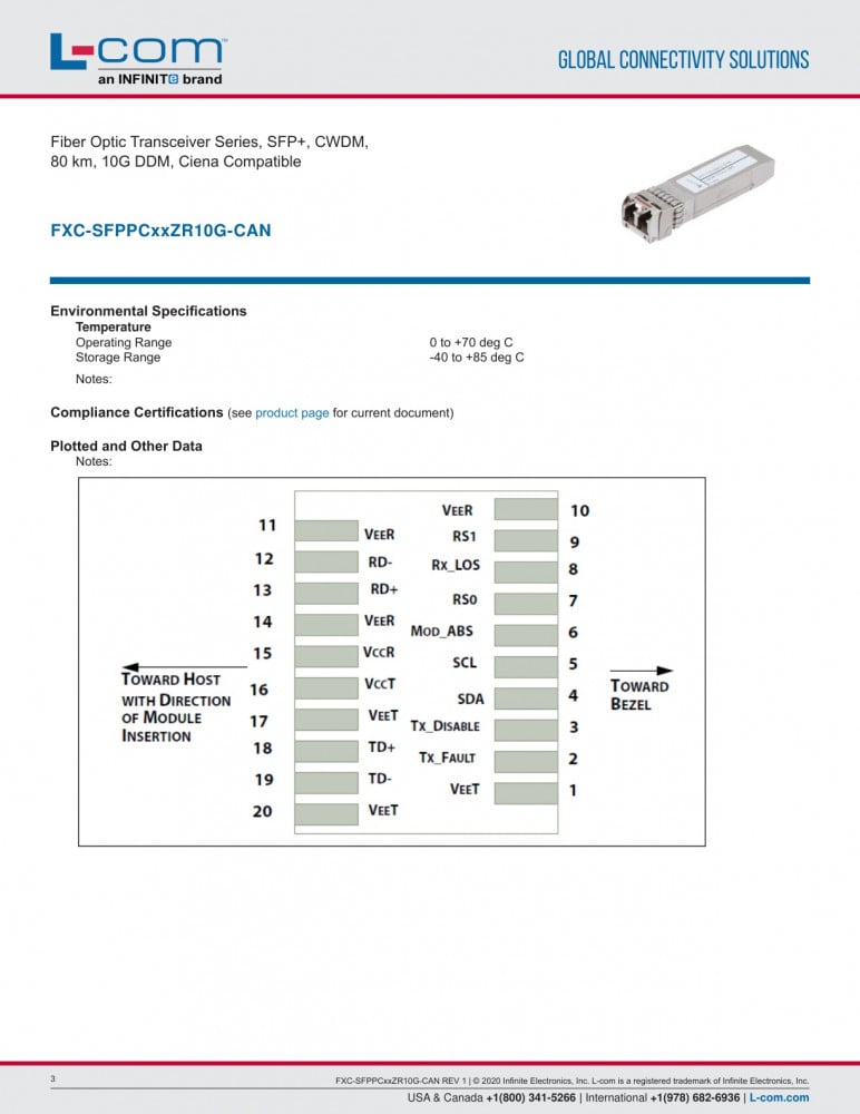 FXC-SFPPC49ZR10G-CAN datasheet page 3
