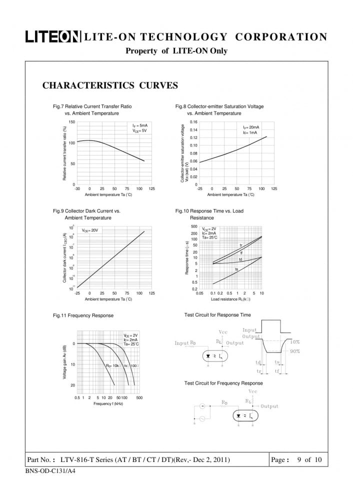 LTV-816 datasheet page 9