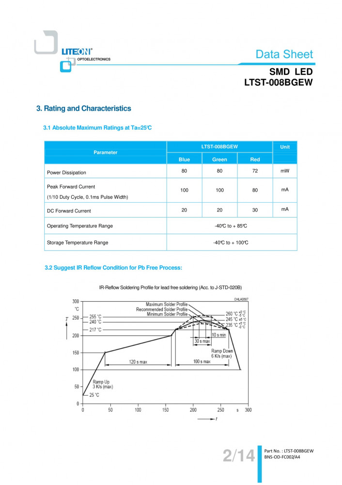 LTST-008BGEW datasheet page 3