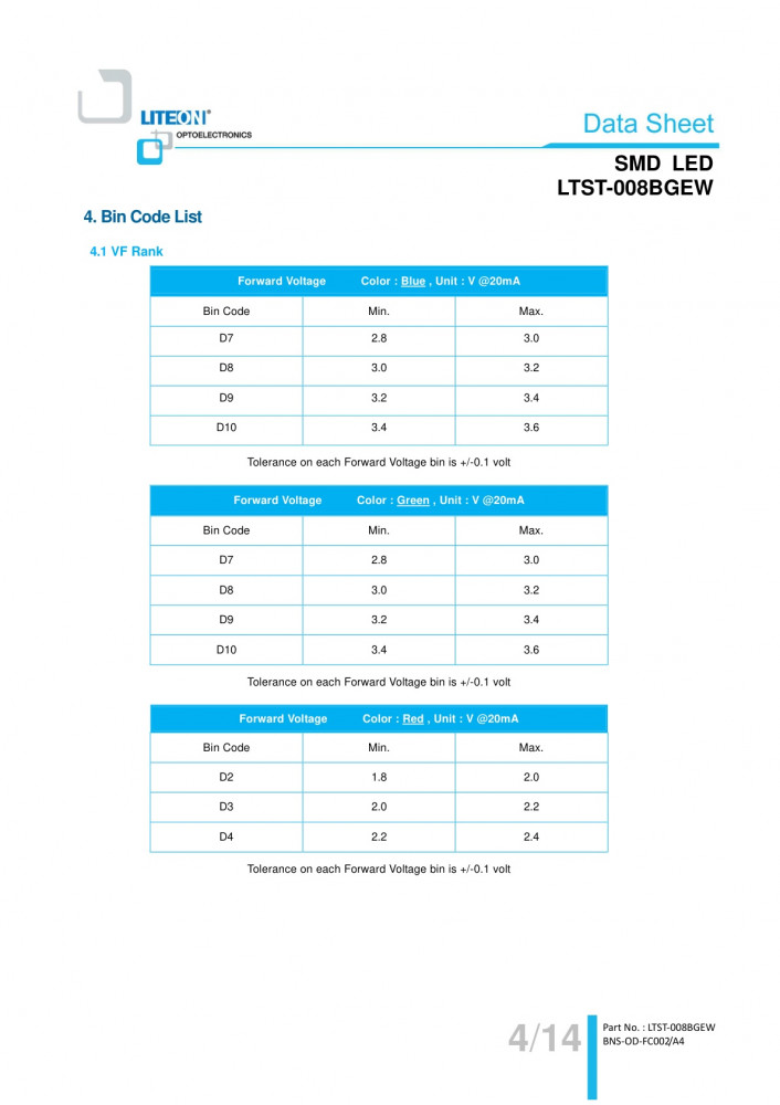 LTST-008BGEW datasheet page 5