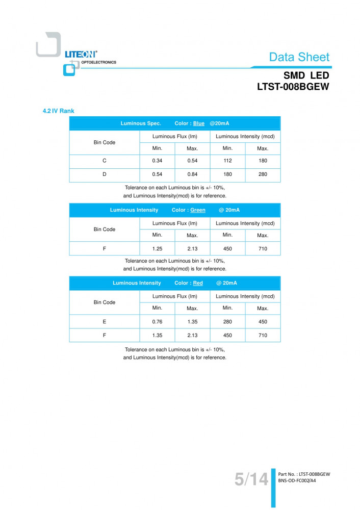 LTST-008BGEW datasheet page 6