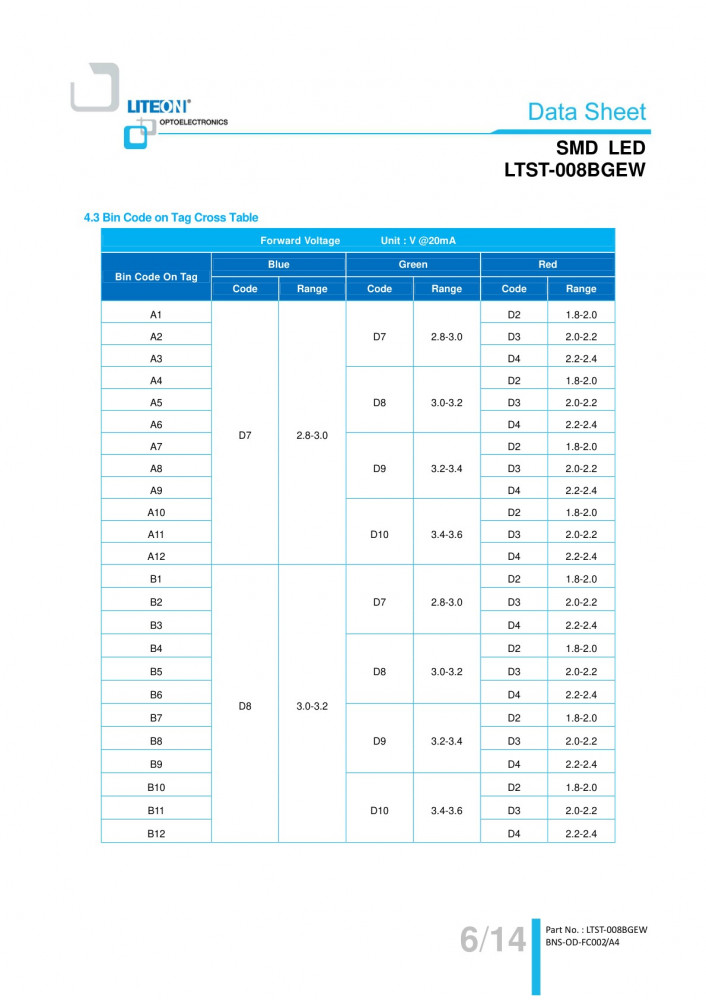 LTST-008BGEW datasheet page 7