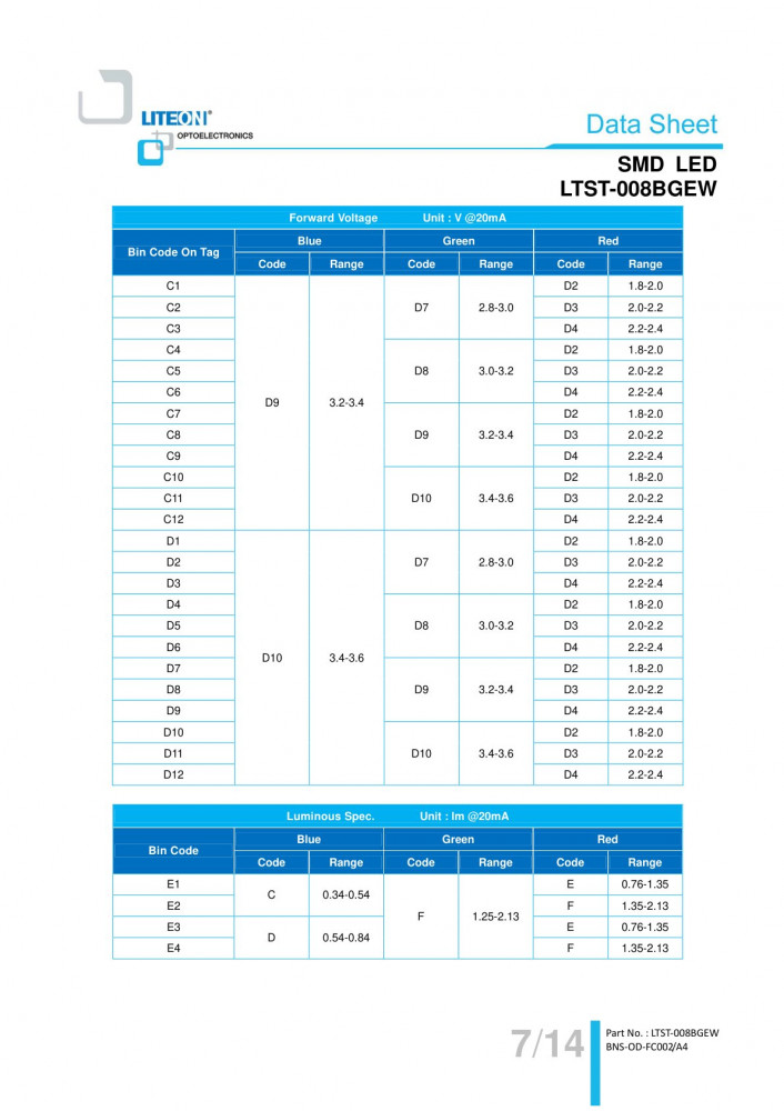 LTST-008BGEW datasheet page 8