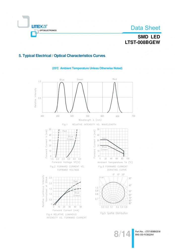 LTST-008BGEW datasheet page 9