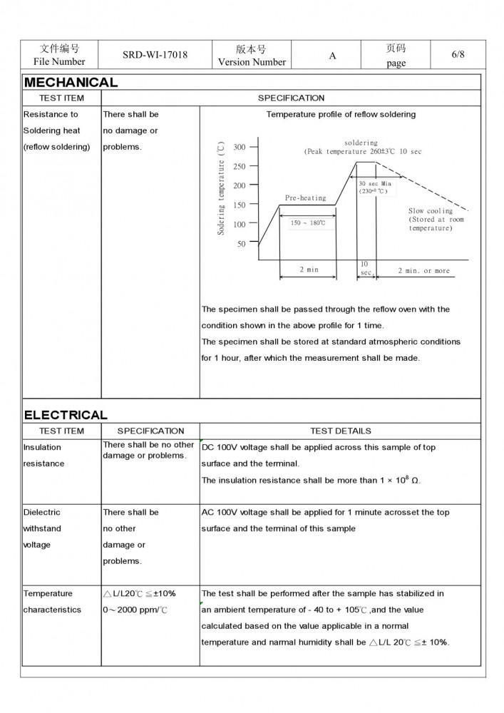 SOREDE approval specification page 8