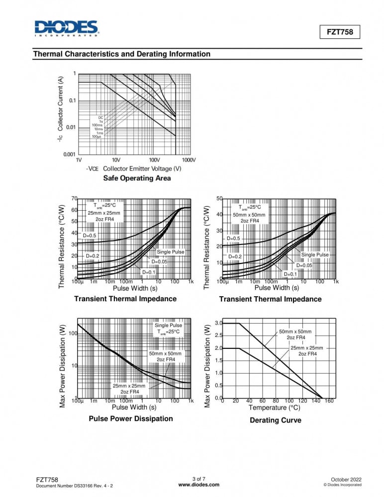 FZT758TA datasheet page 3
