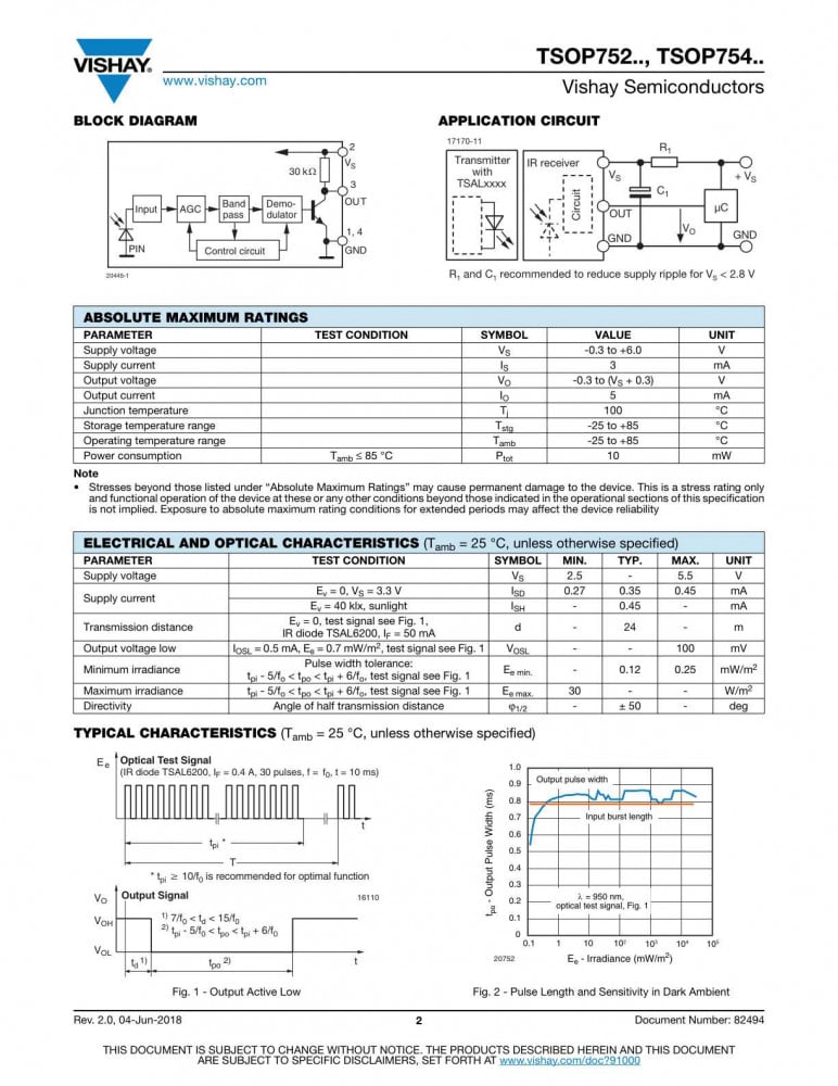 TSOP75238TR datasheet page 2