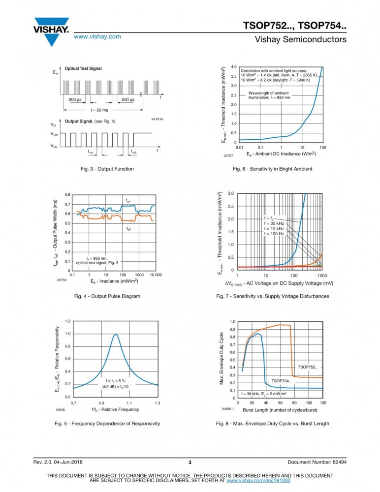 TSOP75238TR datasheet page 3