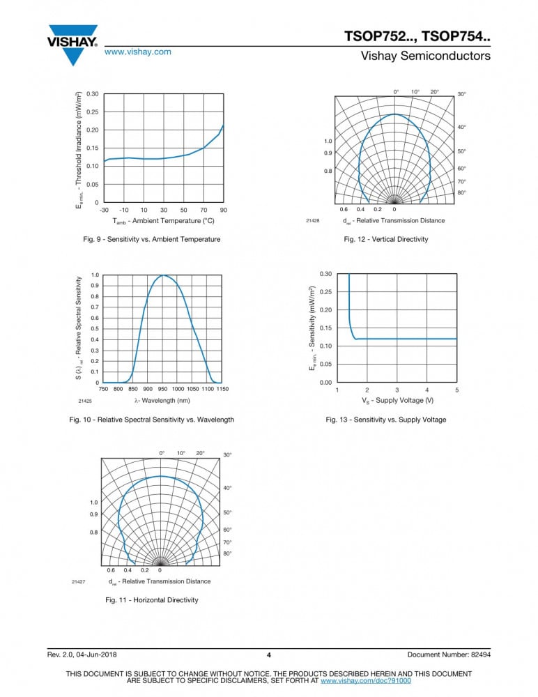 TSOP75238TR datasheet page 4