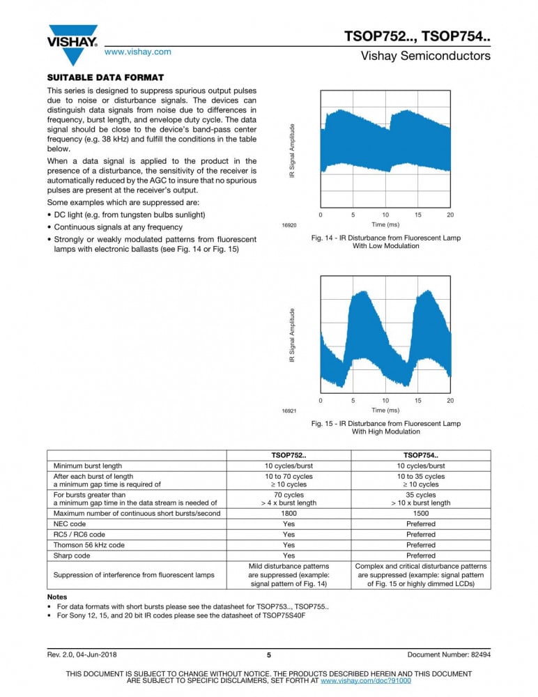 TSOP75238TR datasheet page 5
