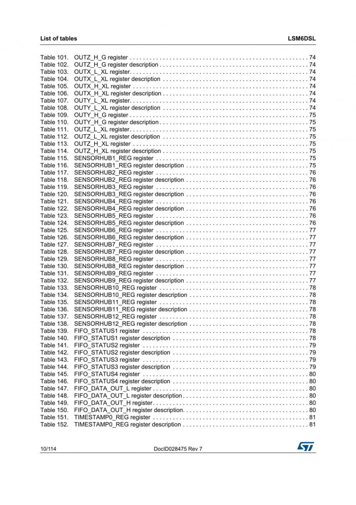 LSM6DSL datasheet page 10