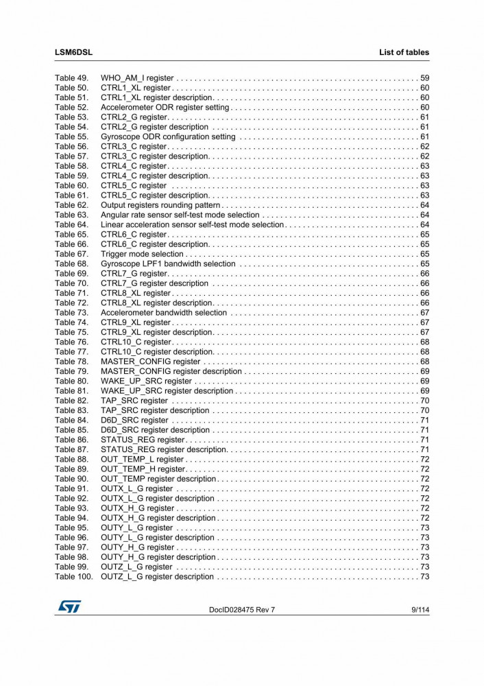 LSM6DSL datasheet page 9