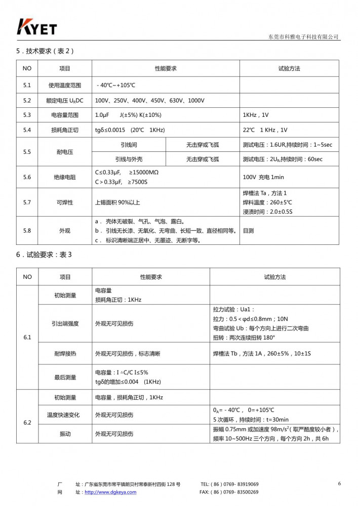 KYET MPBH224J2J1501 specification page 6