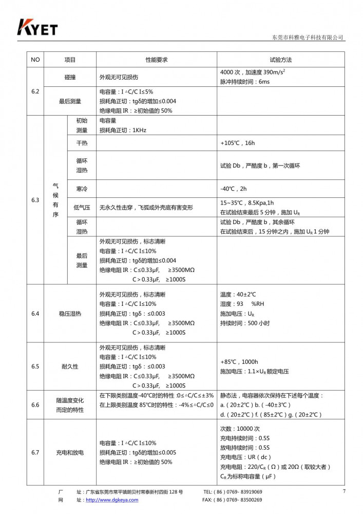 KYET MPBH224J2J1501 specification page 7