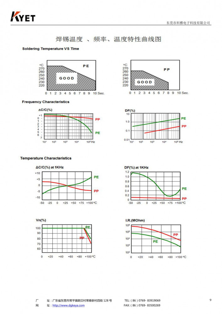 KYET MPBH224J2J1501 specification page 9