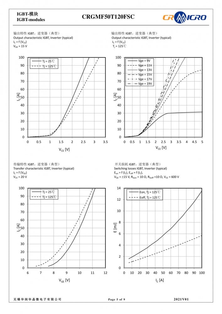 CRGMF50T120FSC datasheet page 5