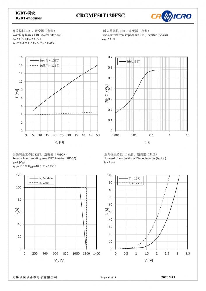 CRGMF50T120FSC datasheet page 6