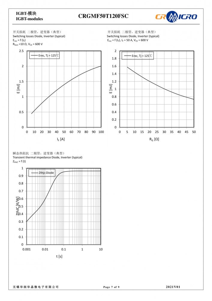CRGMF50T120FSC datasheet page 7