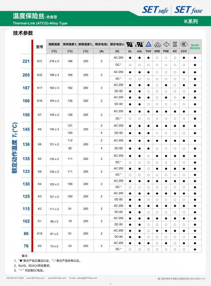 K17 datasheet page 2
