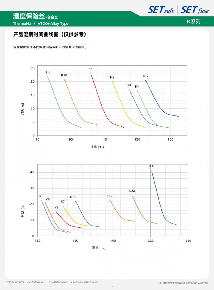 K17 datasheet page 5
