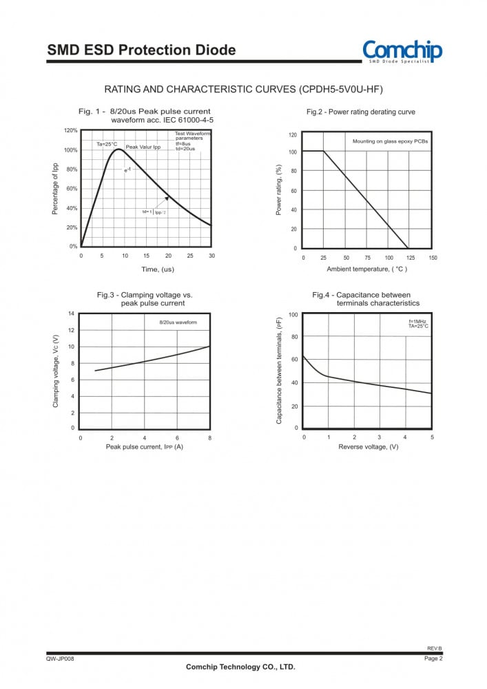 CPDH5-5V0U-HF datasheet page 2