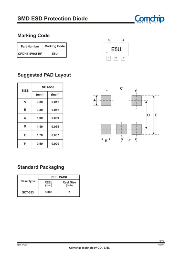 CPDH5-5V0U-HF datasheet page 4