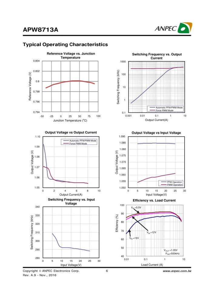 APW8713A datasheet page 6
