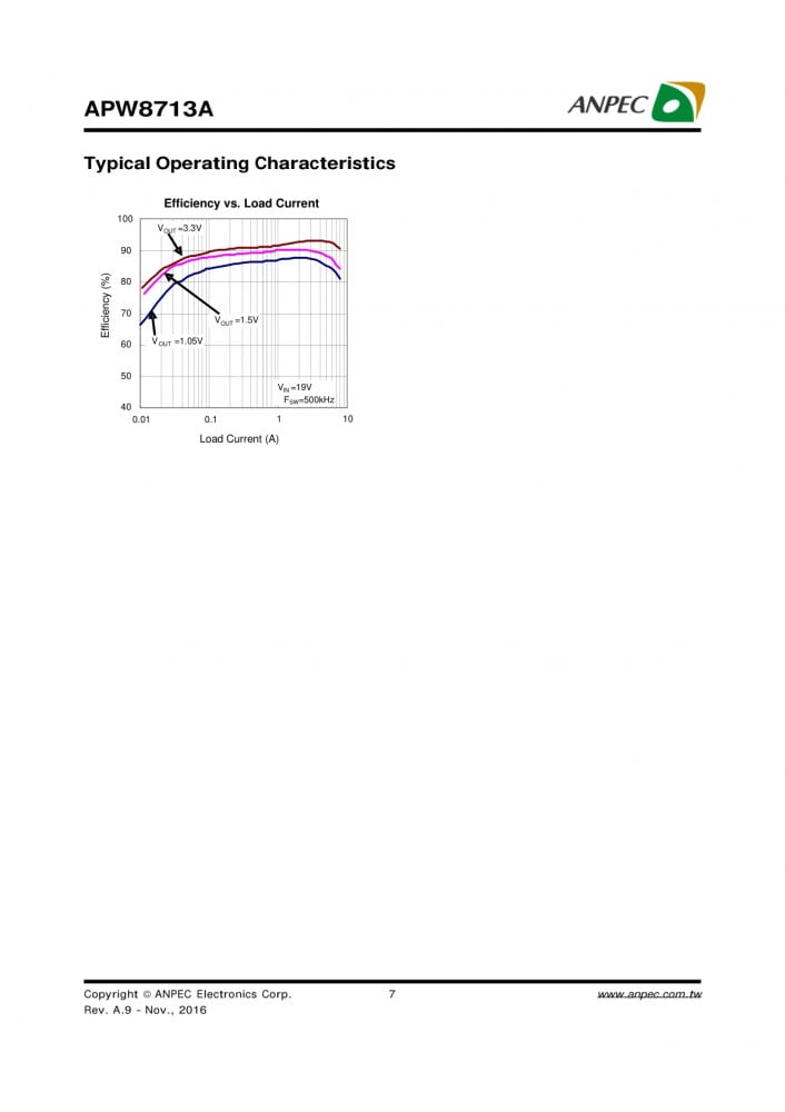 APW8713A datasheet page 7